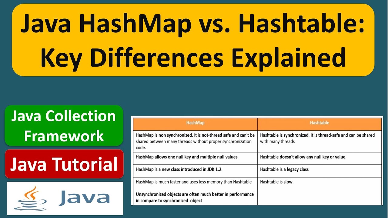 Java Hashmap Vs Hashtable Key Differences Explained Java Collection