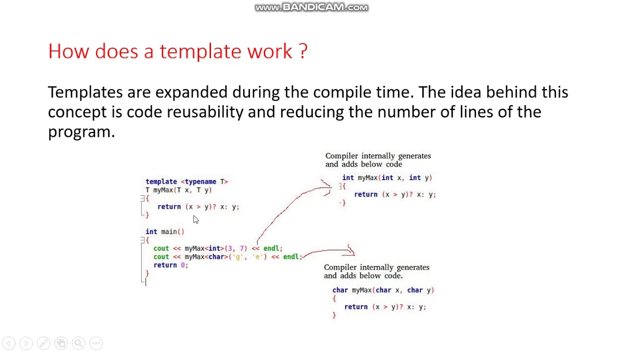Virtual Template Function