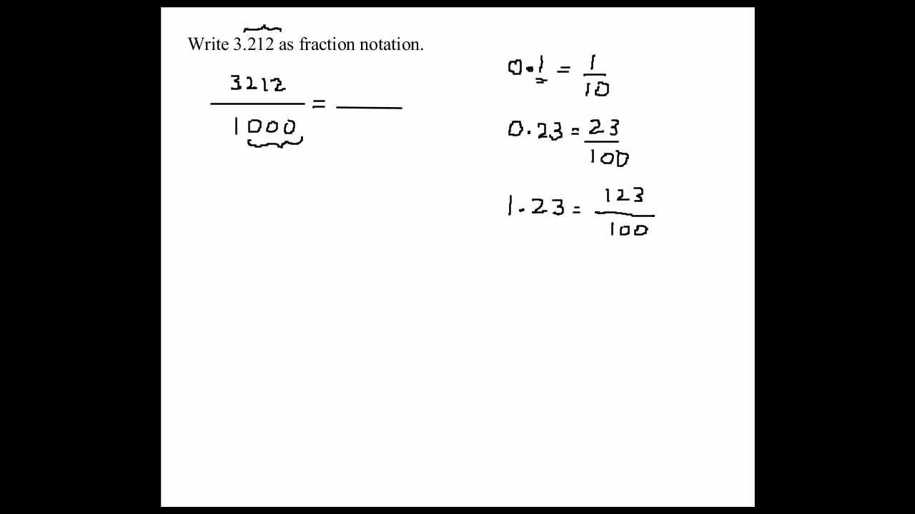 Understanding Decimal Notation Converter