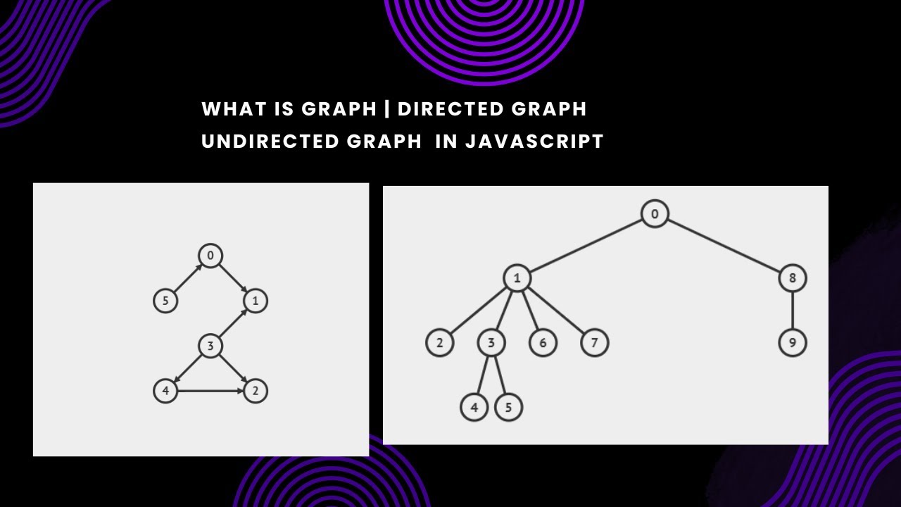 What Is Graph In Javascript Directed Graph Undirected Graph Youtube