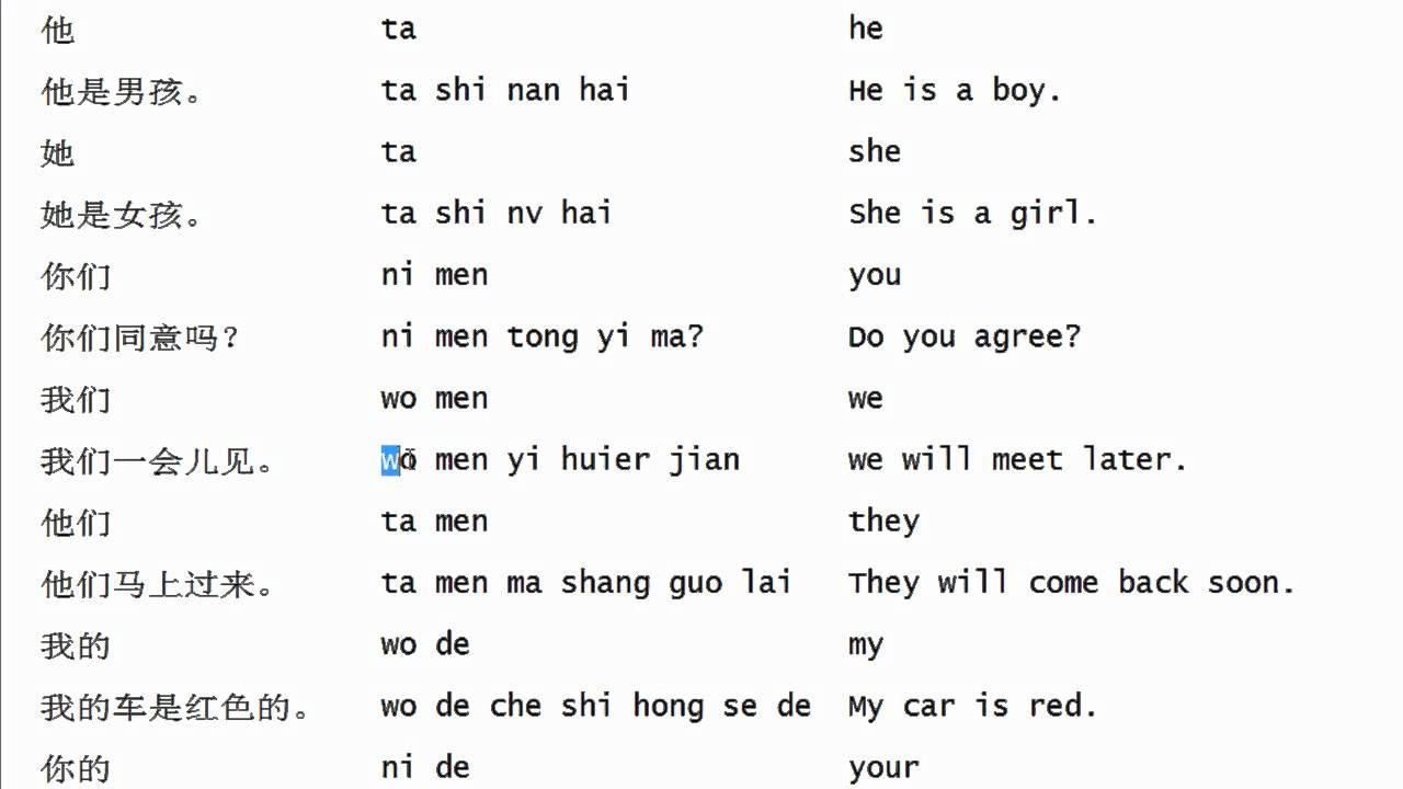 Personal Pronouns Chinese Beginners Tutorial 4 Youtube