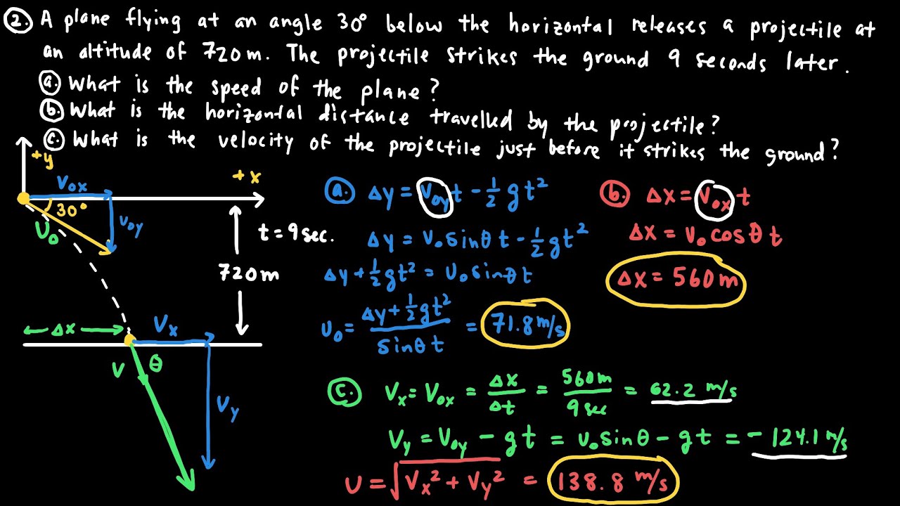 Projectile Motion Examples Storminteractive