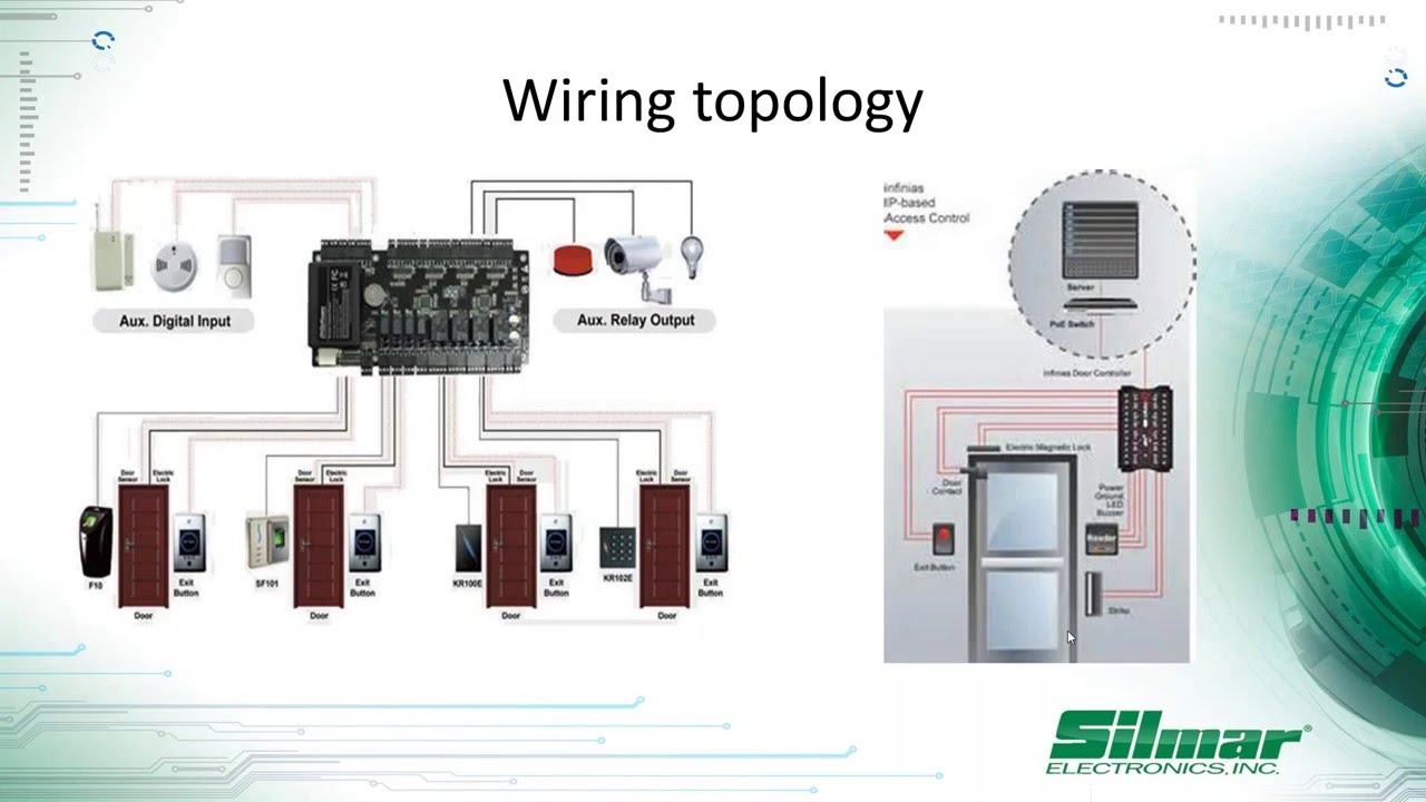 Access Control Training Youtube