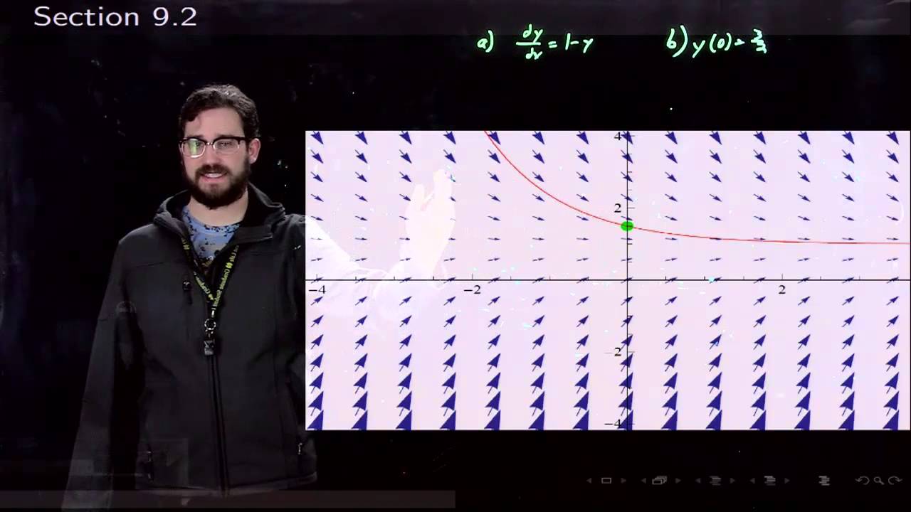 Direction Fields Example A Youtube