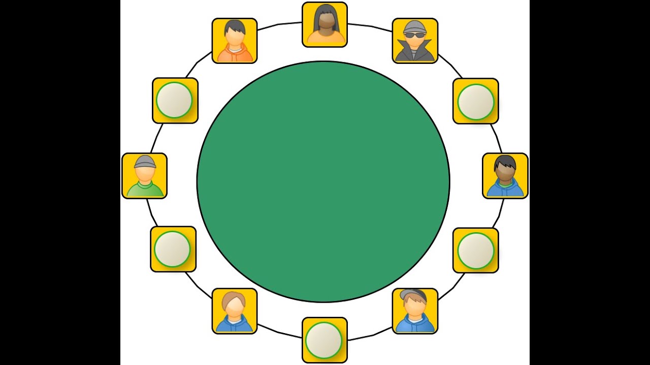 Circular Permutations Youtube