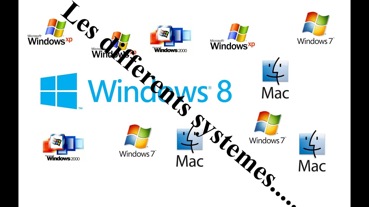 Presentation Les Differents Systemes D Exploitation Youtube