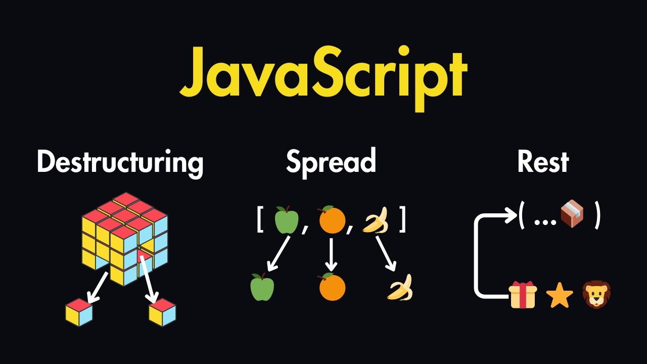 Javascript Destructuring Spread Rest Operators Explained Youtube