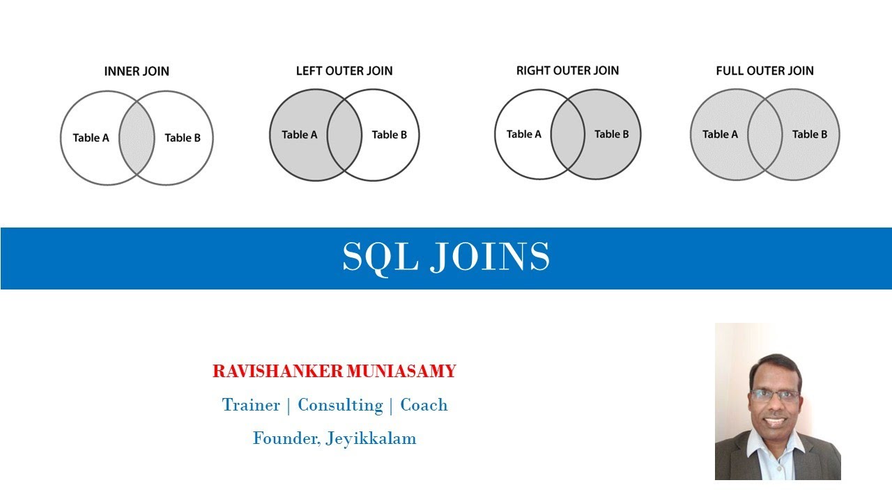 Sql Joins Explained Handling Multiple Tables Sql Tutorial For