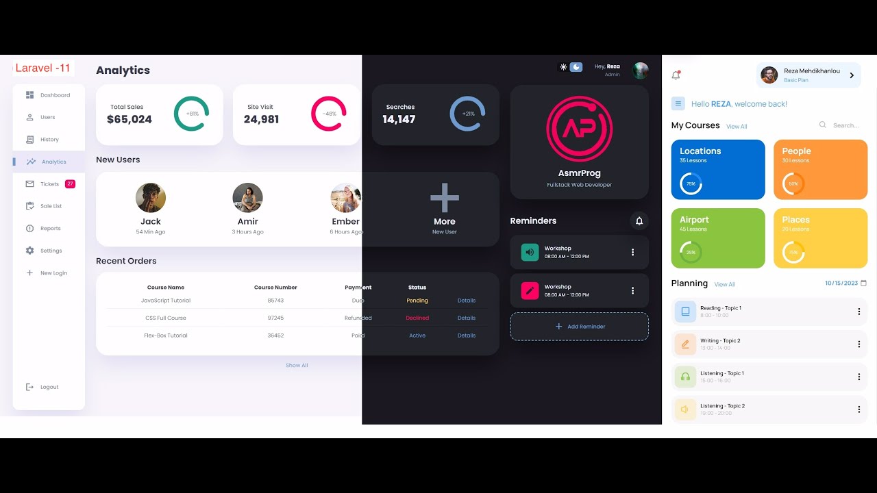 Admin Dashboard Using Html And Csswindows 11 Dashboard