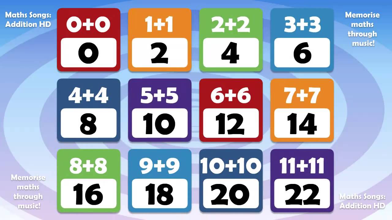 Addition Doubling Numbers Song 笙ｫ Youtube