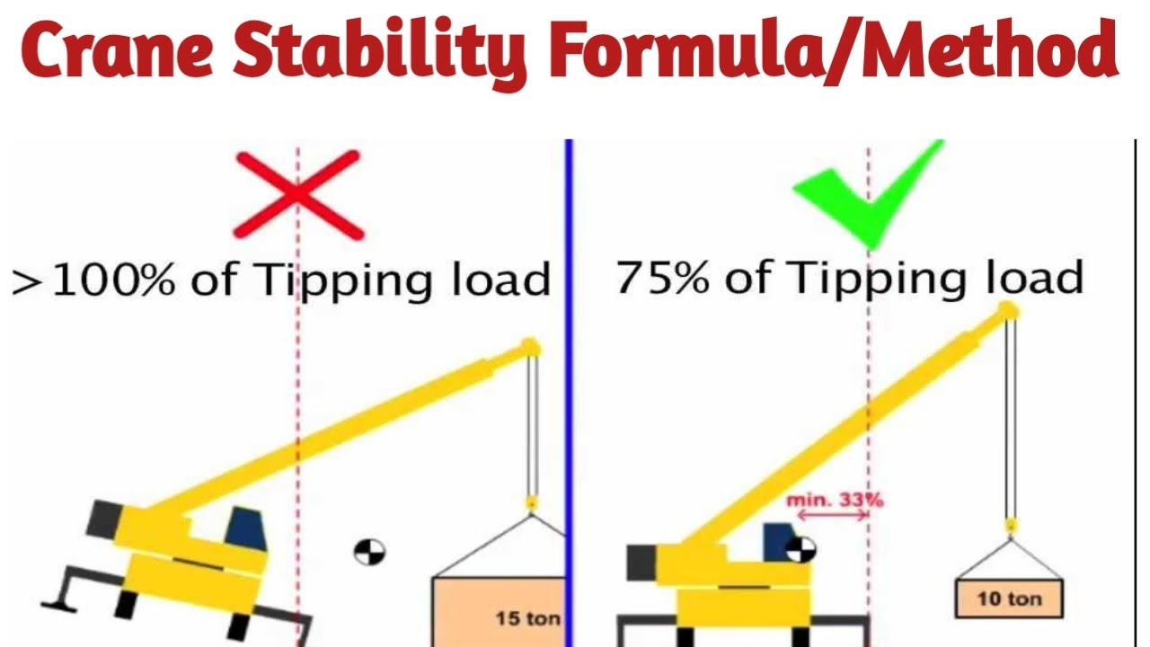 Method Of Crane Stability Formula For Crane Stability Ehs Study