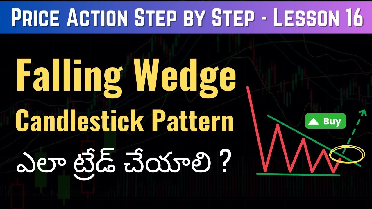 Master Falling Wedge Candlestick Pattern Price Action Step By Step