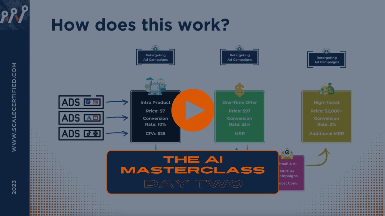 The Ai Masterclass Day Two Youtube