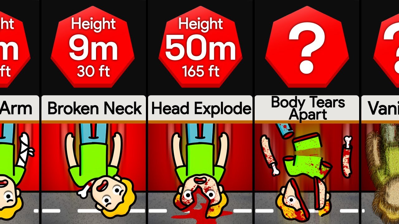 Comparison Your Body Falling From Heights Youtube