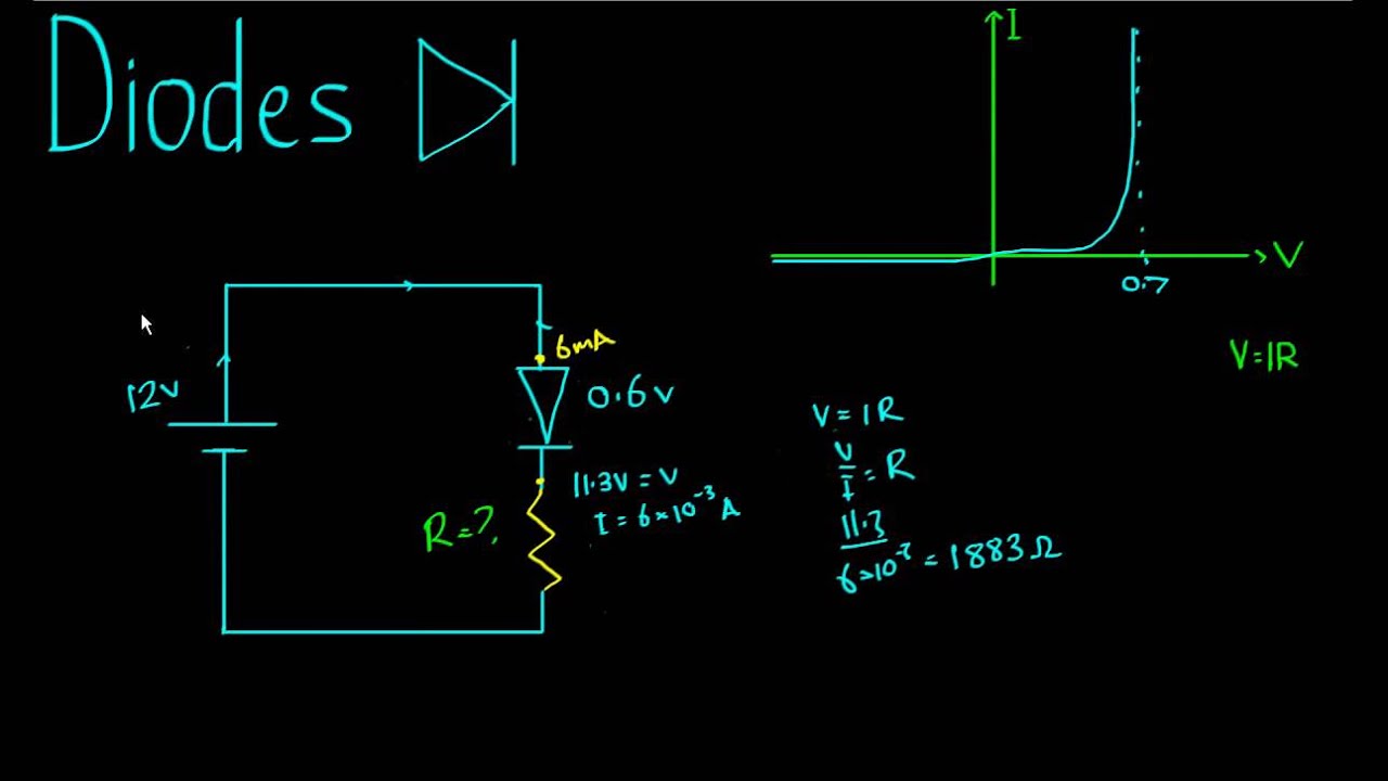 Diodes Example Youtube