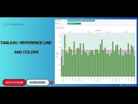 Reference Line In Tableau Give Above And Below Line Different