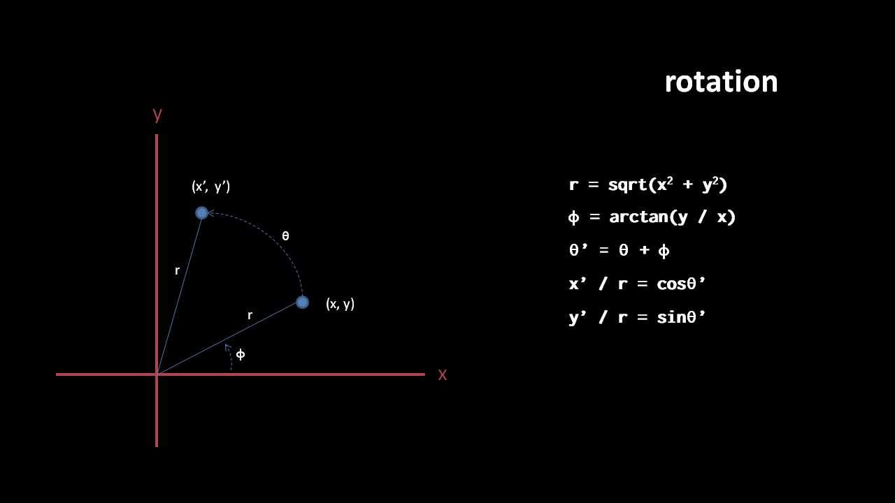 2d Transformations Youtube