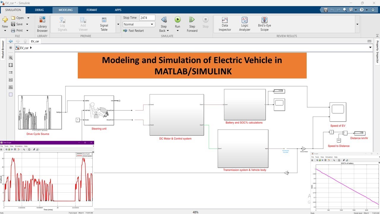 Modeling And Simulation Of Electric Vehicle In Matlab Simulink Youtube
