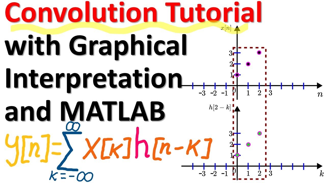 Clear Explanation Of Convolution With Graphical Computing Method And