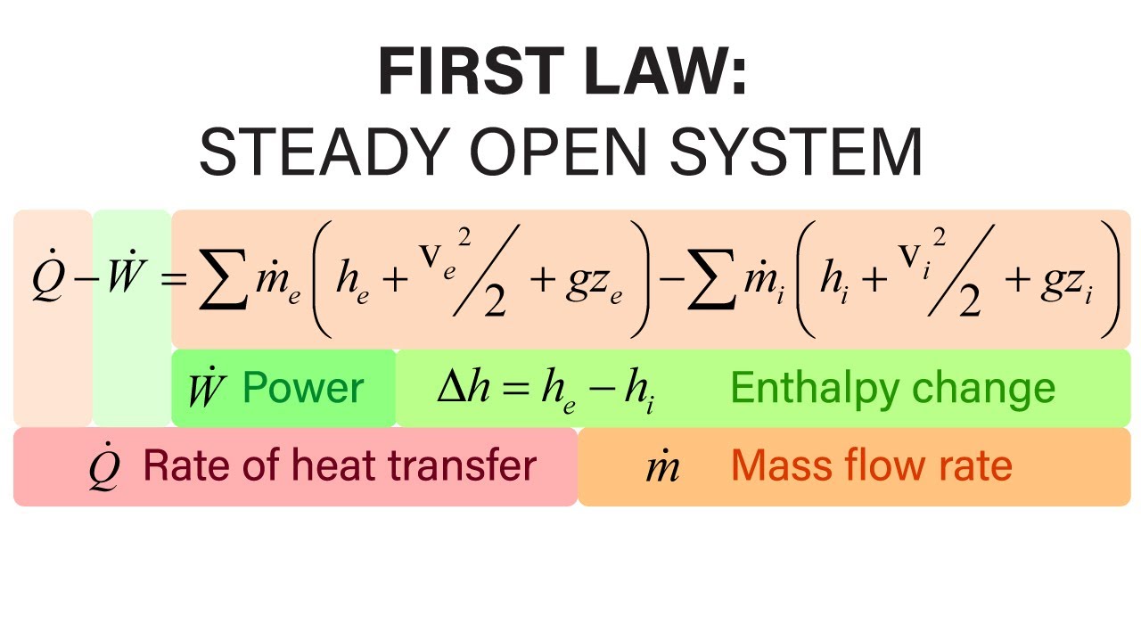 First Law Of Thermodynamics Equation Open System Tessshebaylo
