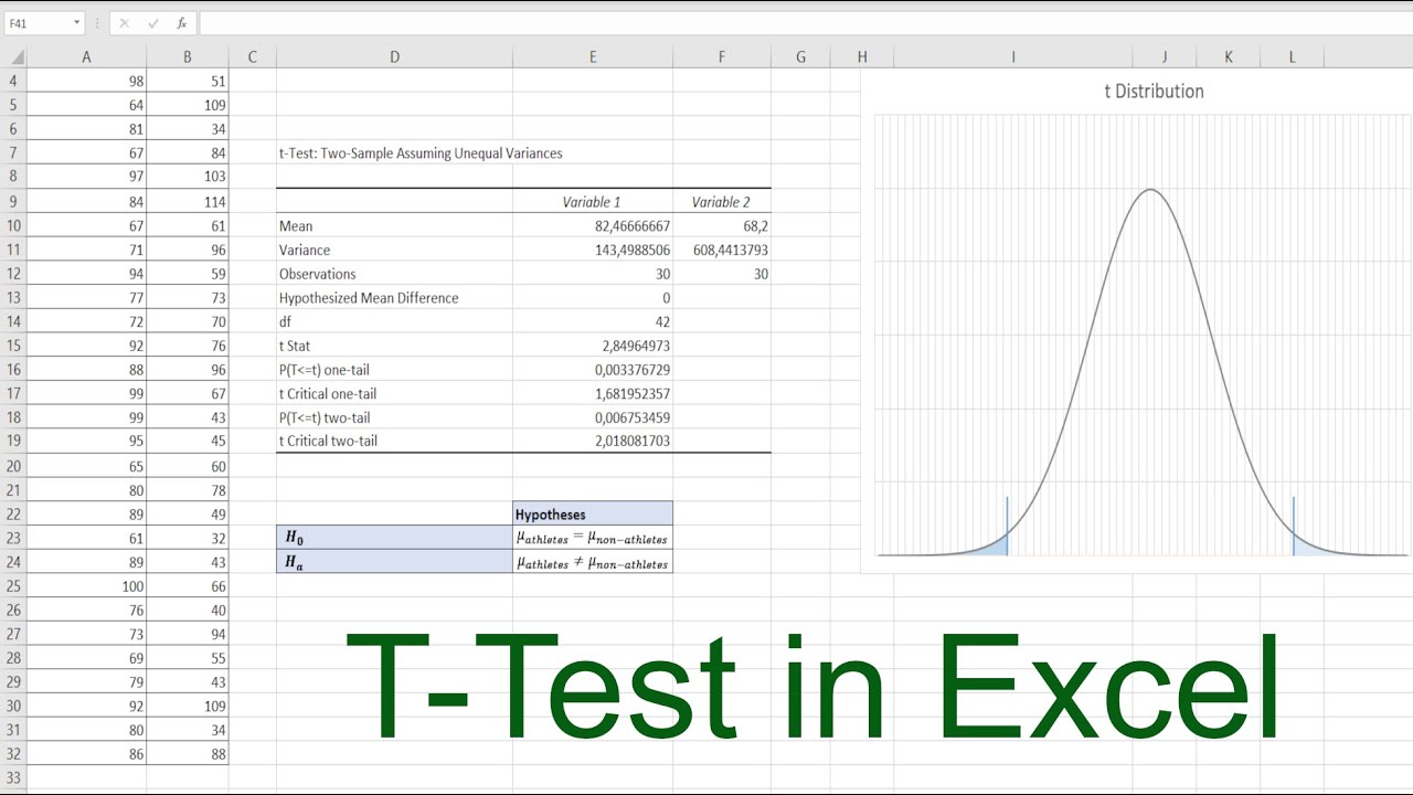 T Test In Excel Youtube