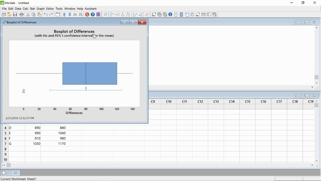 Minitab Hypothesis Testing Distributionpolre