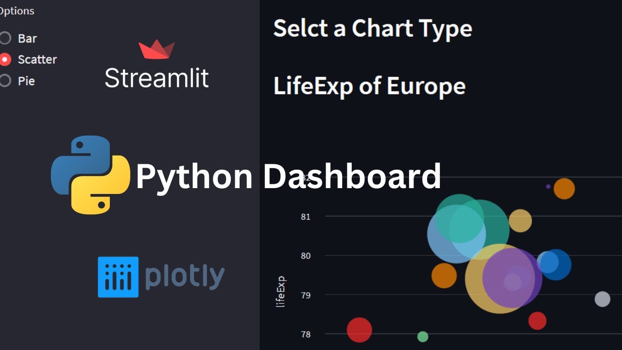 Python Dashboard Using Streamlit Streamlit Dashboard With Plotly