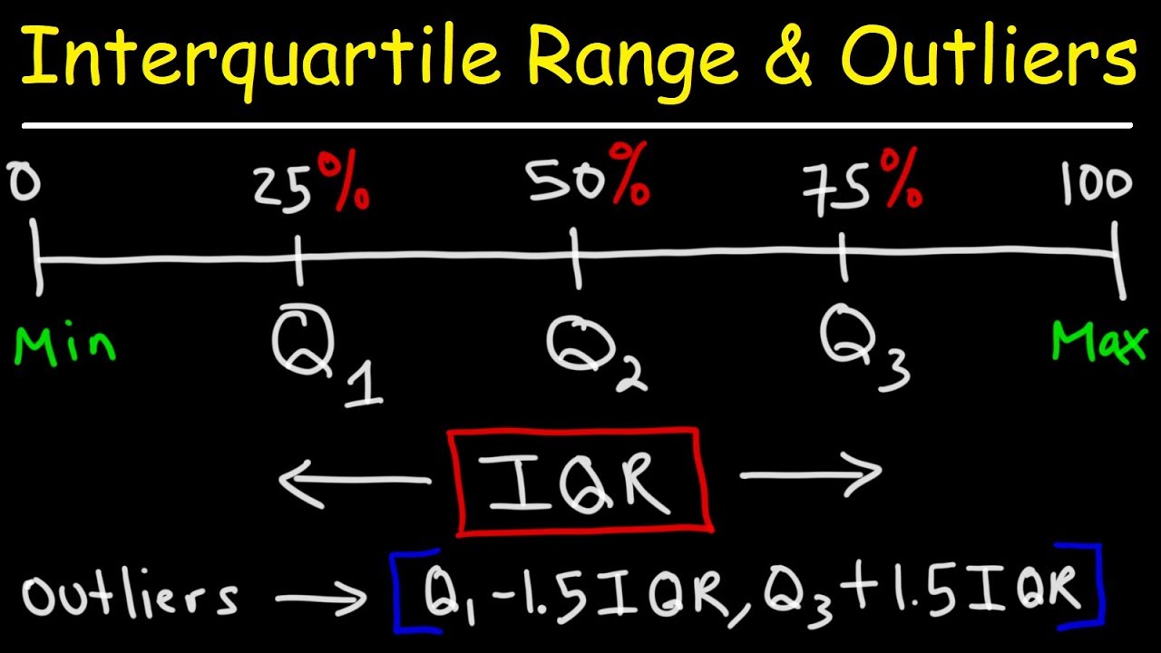 How To Find The Interquartile Range Any Outliers Descriptive