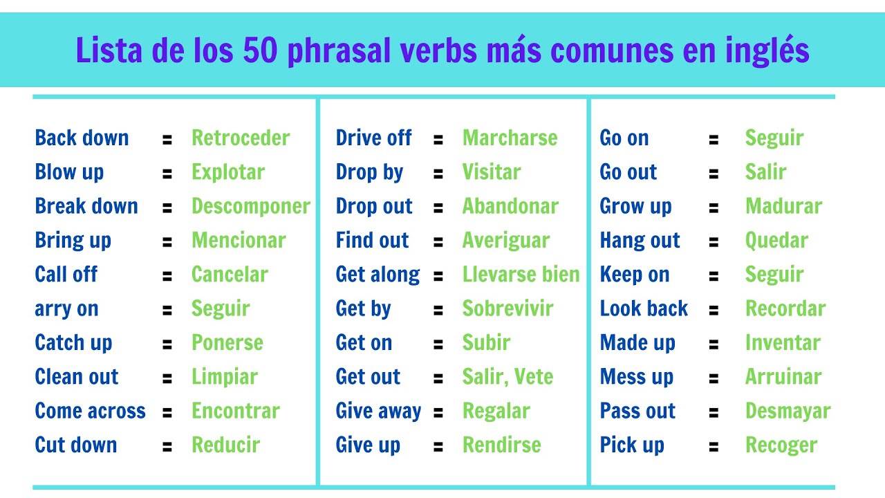 Lista De Los 50 Phrasal Verbs Más Comunes En Inglés Youtube