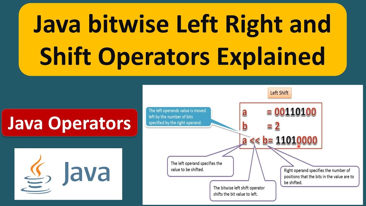Java Bitwise Left Right And Shift Operators Explained Java Tutorial