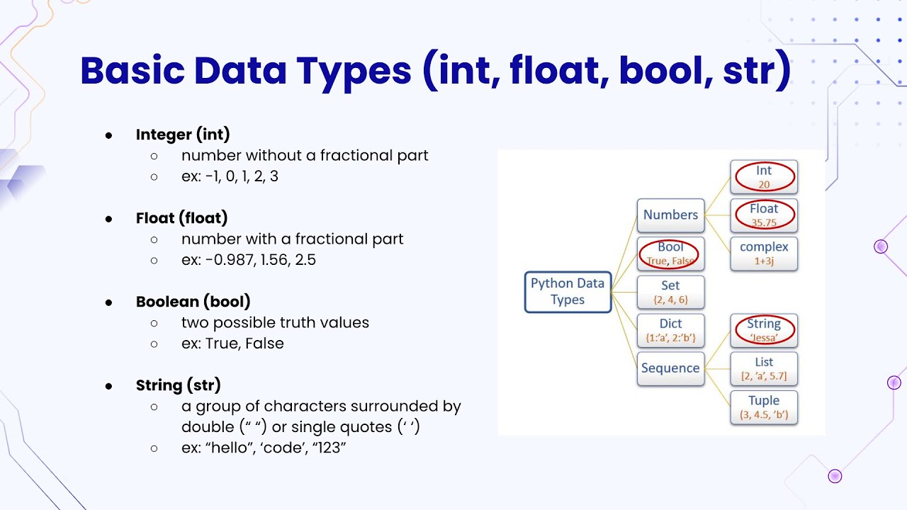 Python Concepts Basic Data Types Int Float Bool Str Youtube