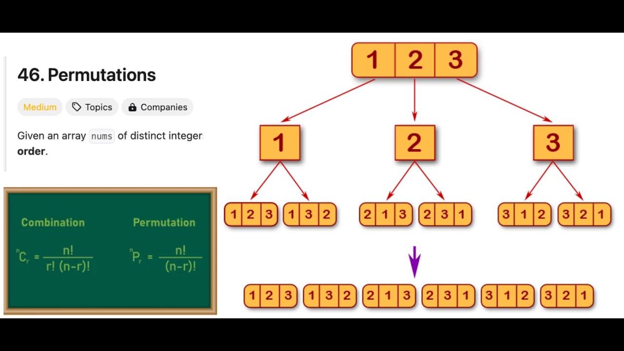 Leetcode 46 Permutations Problem No 46 Youtube