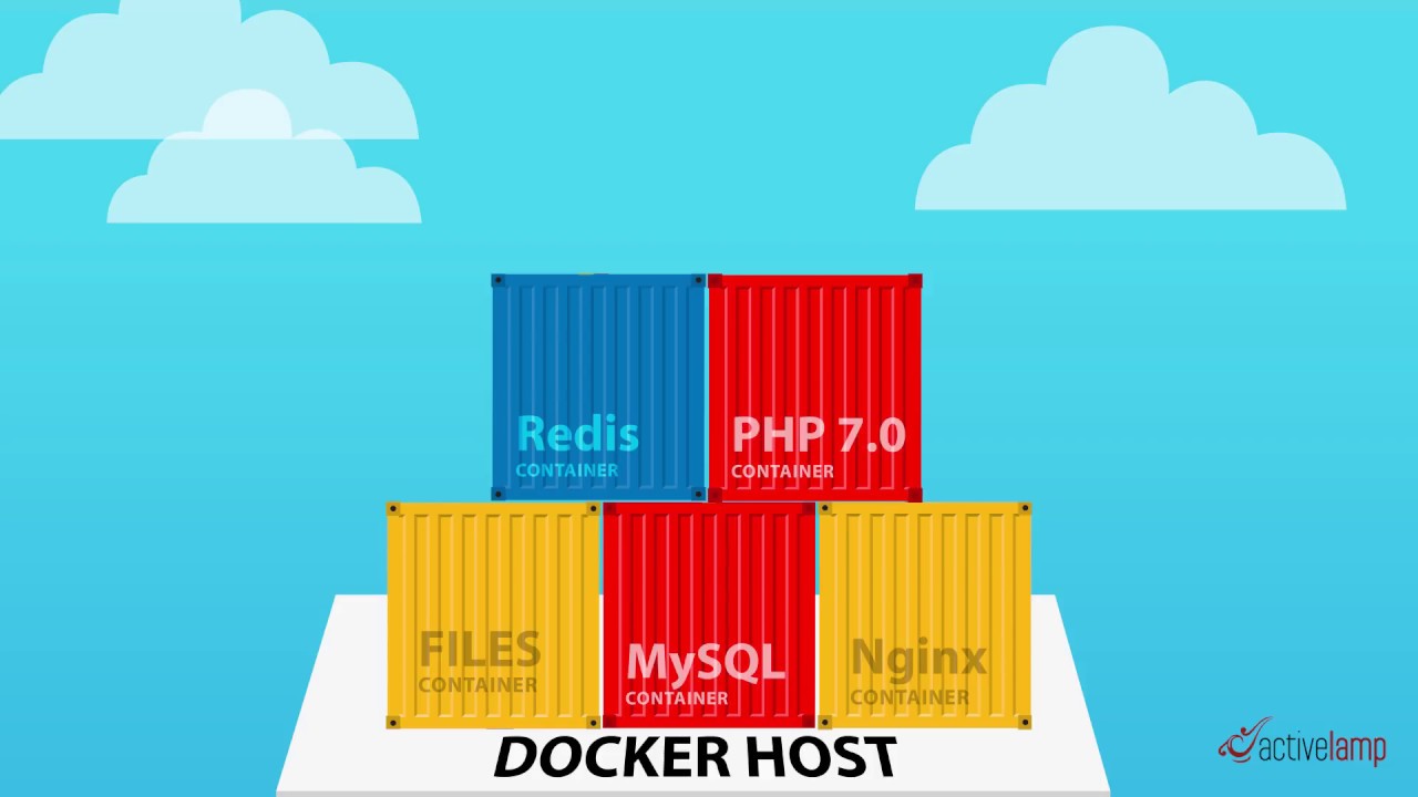 Why Use Docker Youtube