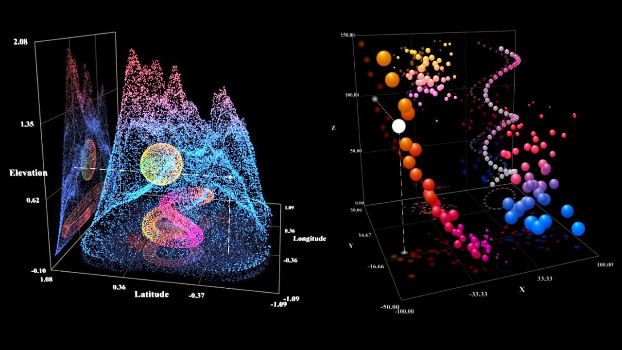 Interactive 3d Scatter Plot Visualization Youtube