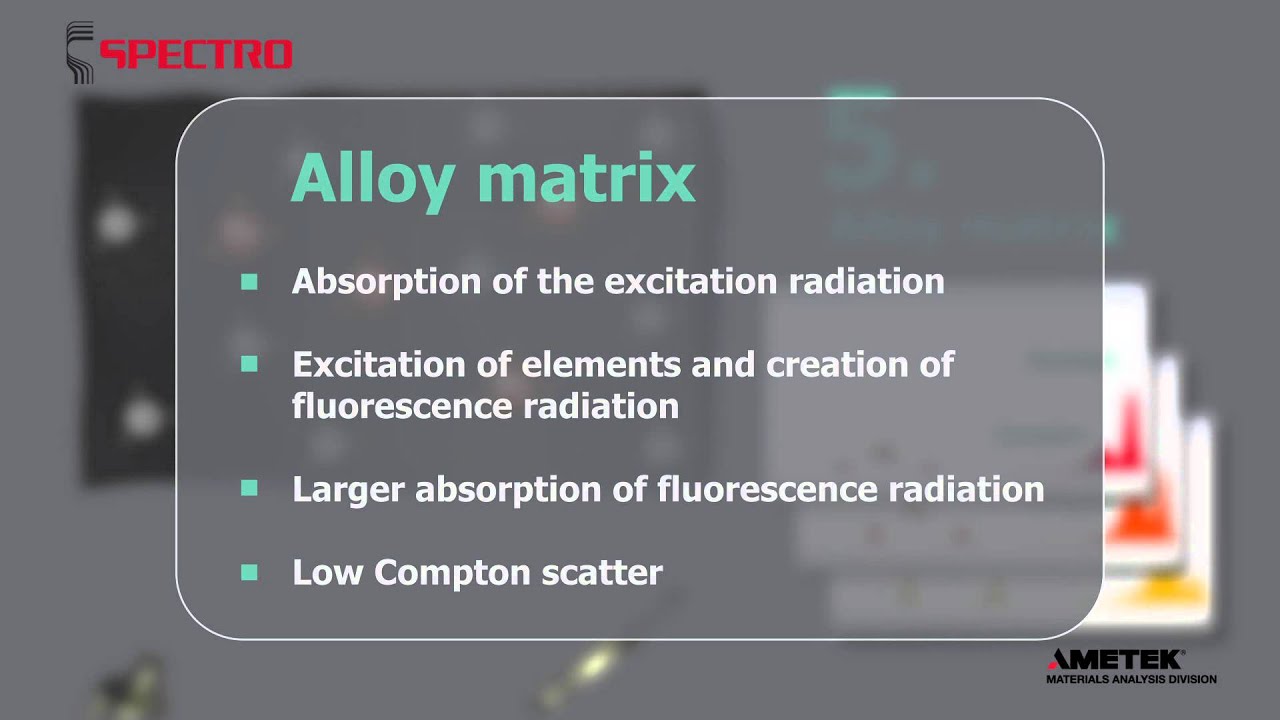 Spectro Turboquant Gb 1920x1080 Youtube