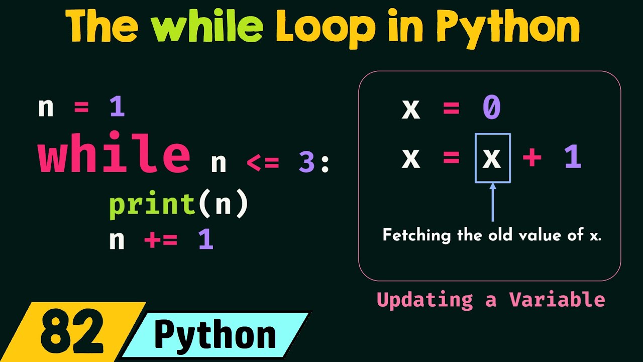 The Basics Of While Loop In Python Youtube