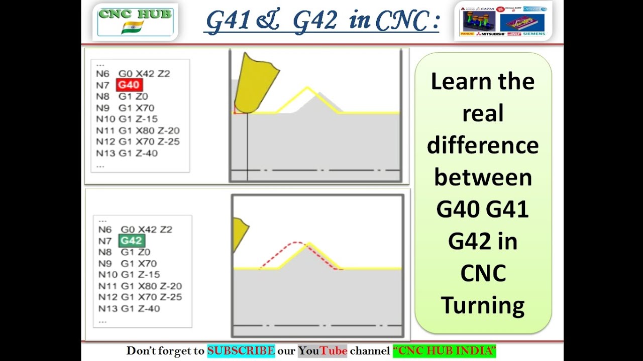 27 Learn About G40 G41 And G42 Code In Cnc Turning Cnc Programming In