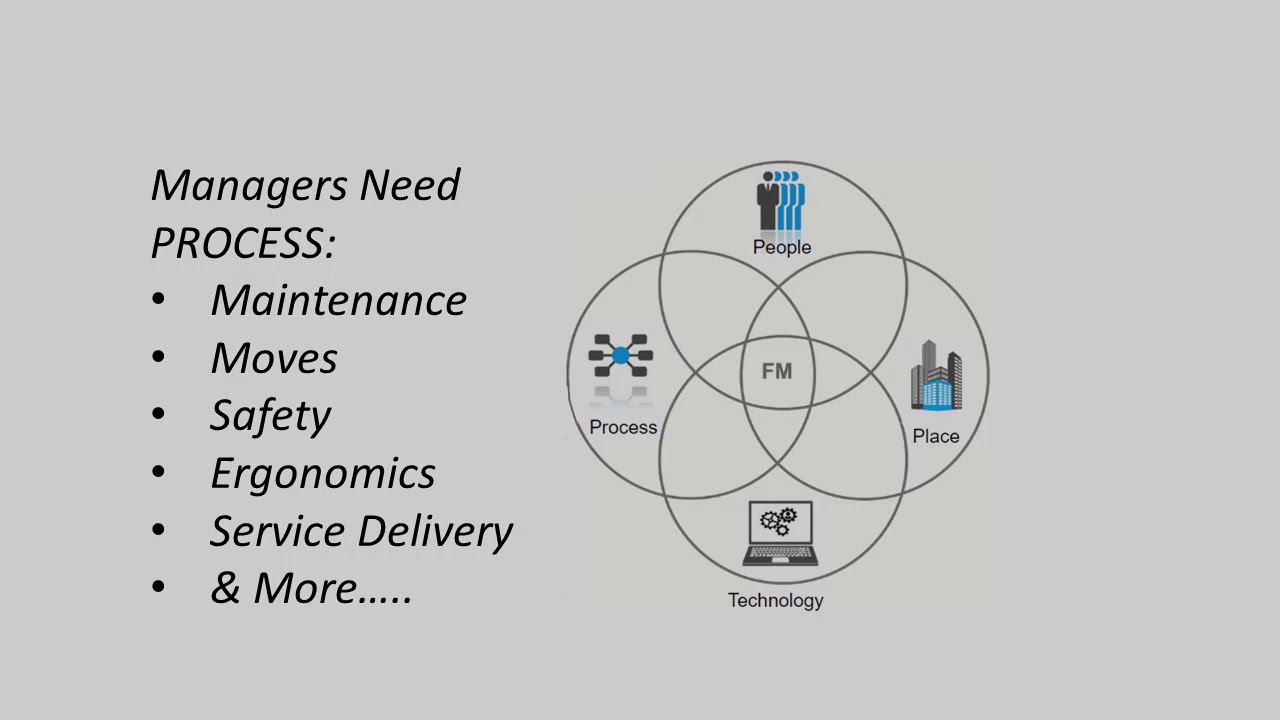 Introduction To Facility Management Youtube