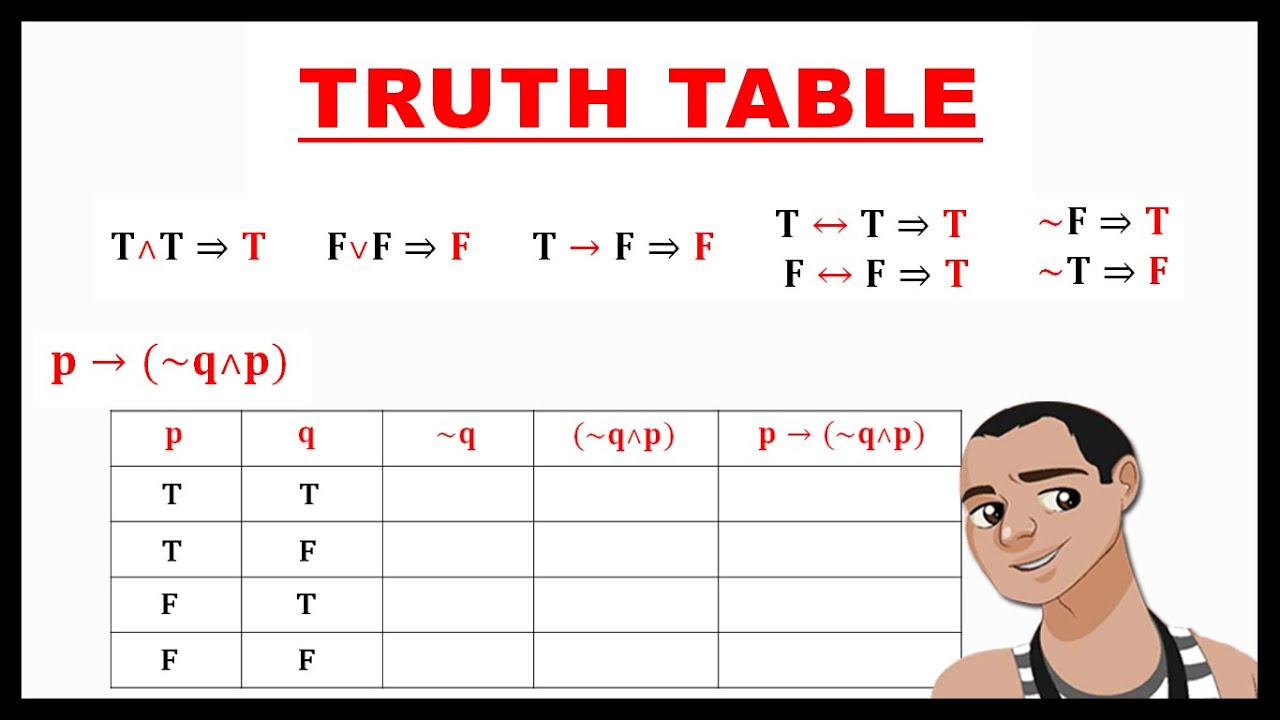 Truth Tables Math Calculator Cabinets Matttroy