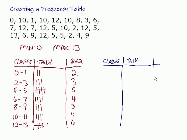 Simple Frequency Table