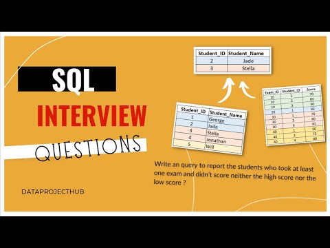 Sql Interview Question Solving Complex Sql Questions Window