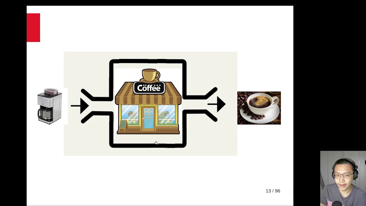 Higher Order Functions In Python Peerdh
