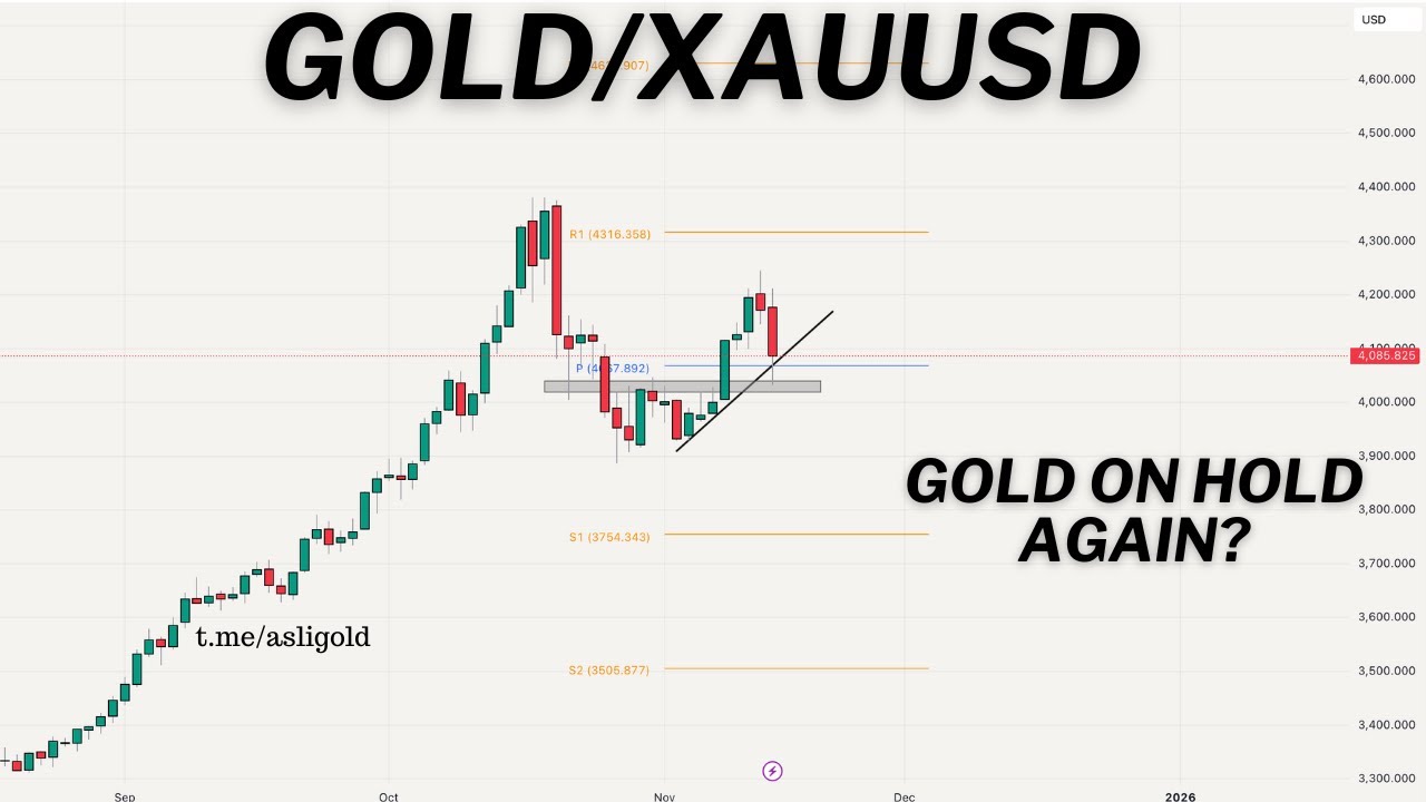 рџ Gold Xauusd Price Prediction Next Week Forecast Analysis