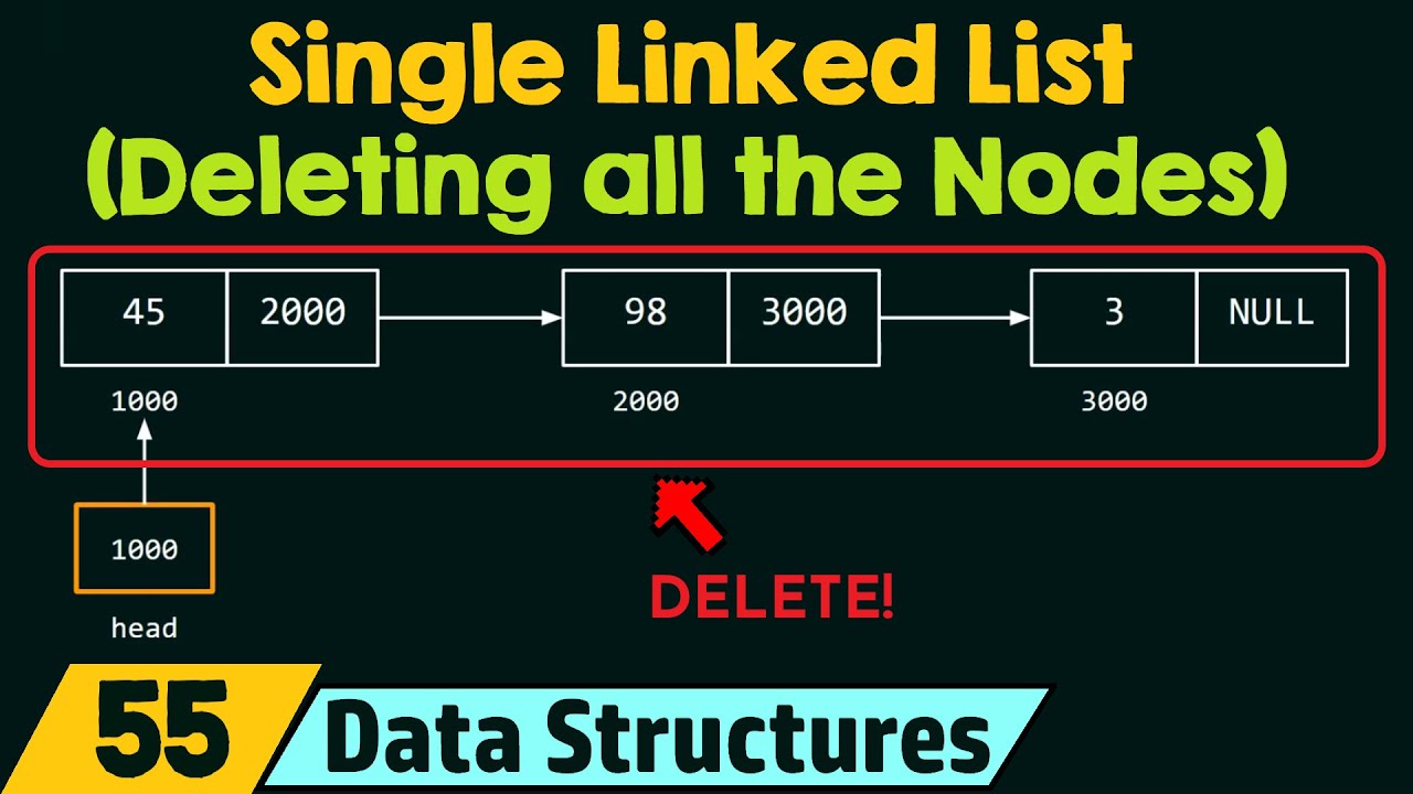 Deleting The Entire Single Linked List Youtube