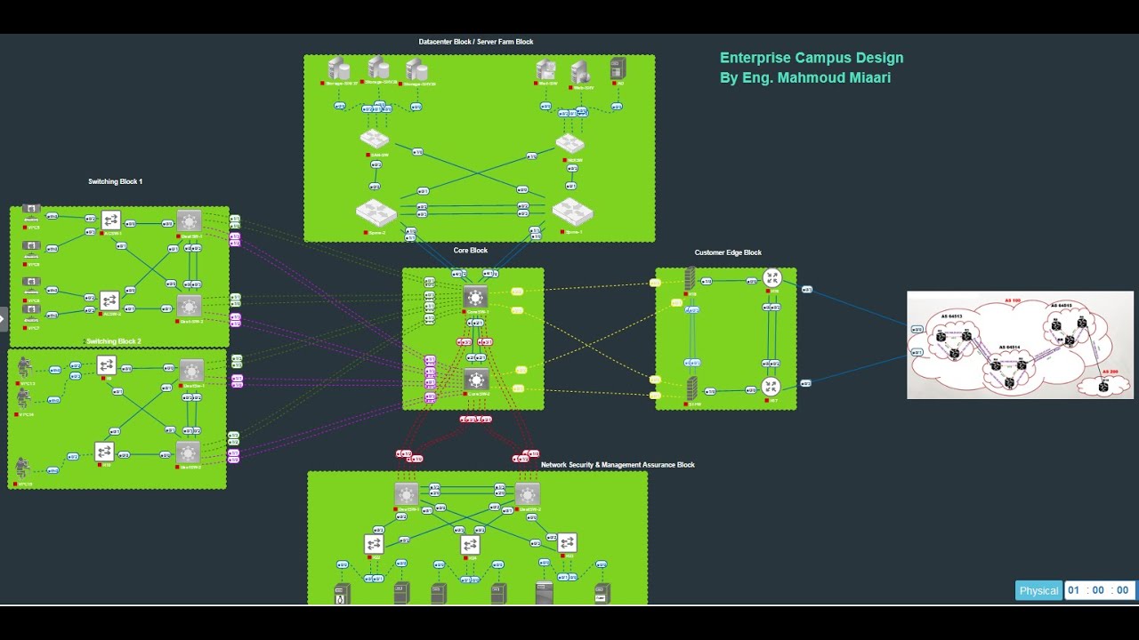 Campus Network Design Infrastructure Youtube