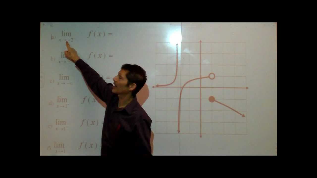 Limitsgraphically Youtube