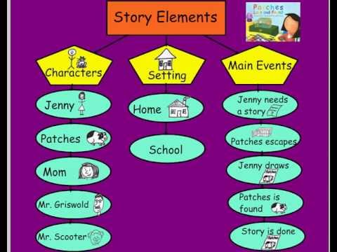 Story Elements K Youtube