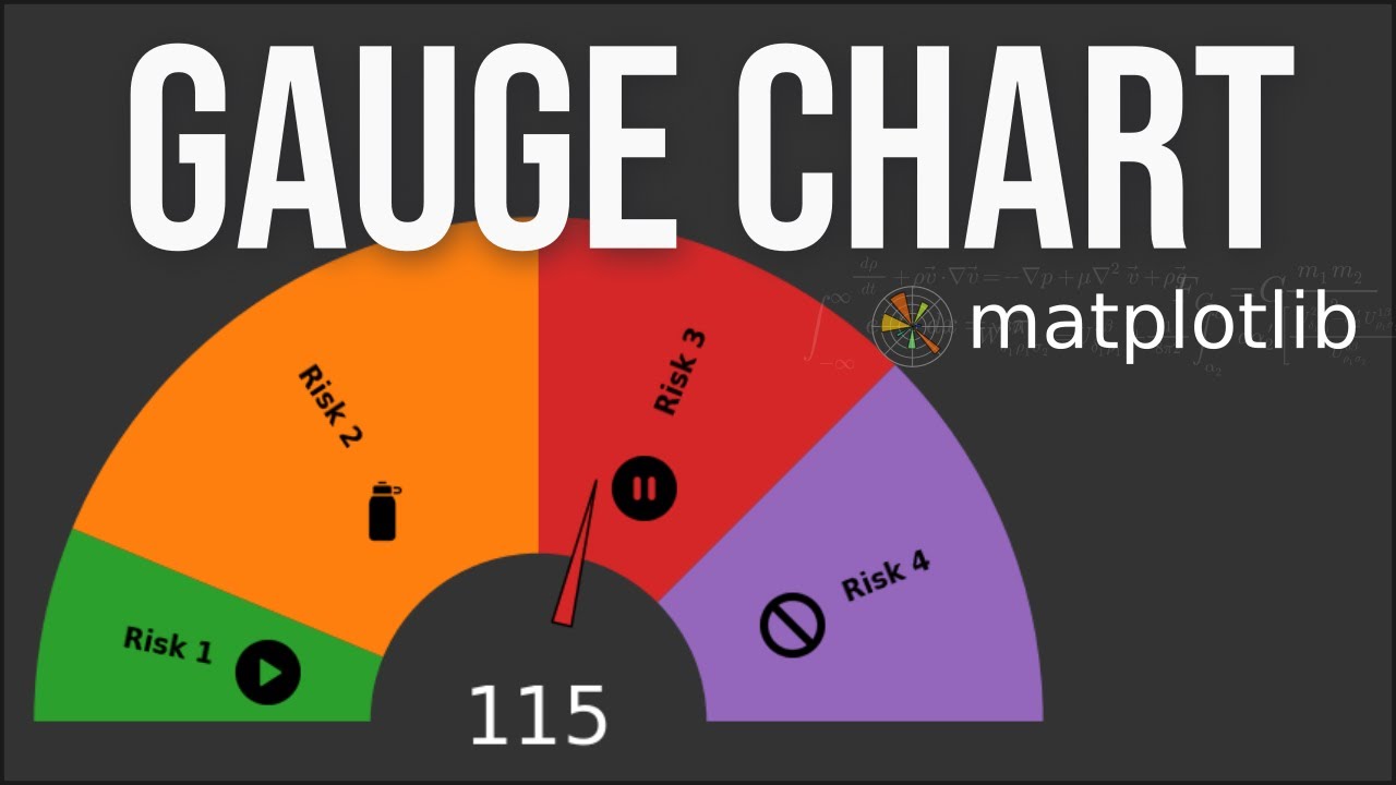 Gauge Chart In Matplotlib Youtube