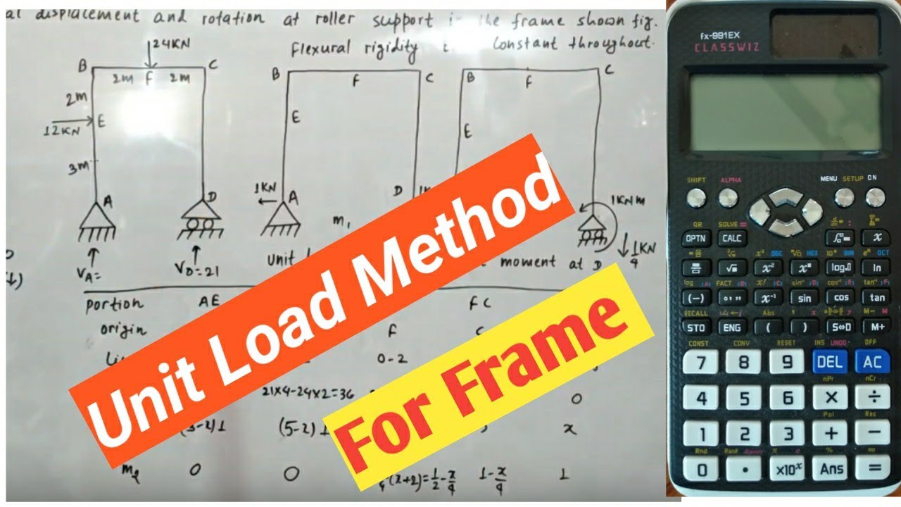 Unit Load Method Structural Analysis At Jenna Stokes Blog