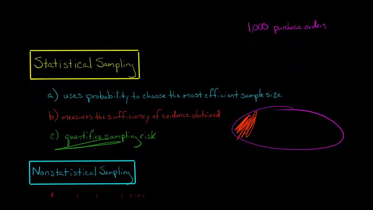 Statistical Vs Non Statistical Sampling Free Worksheets Printable